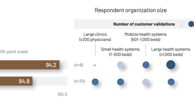 Clinical Collaboration Platform Doc Halo Rebrands As Halo Communications