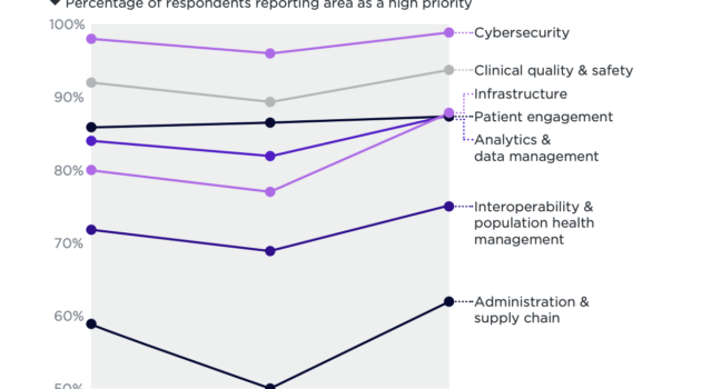 Clinical Collaboration Platform Doc Halo Rebrands As Halo Communications