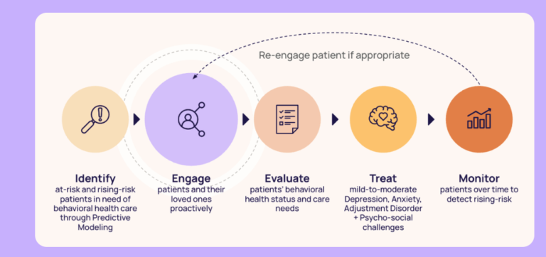 Vitalic Launches Geriatric Behavioral Health Platform for Seniors