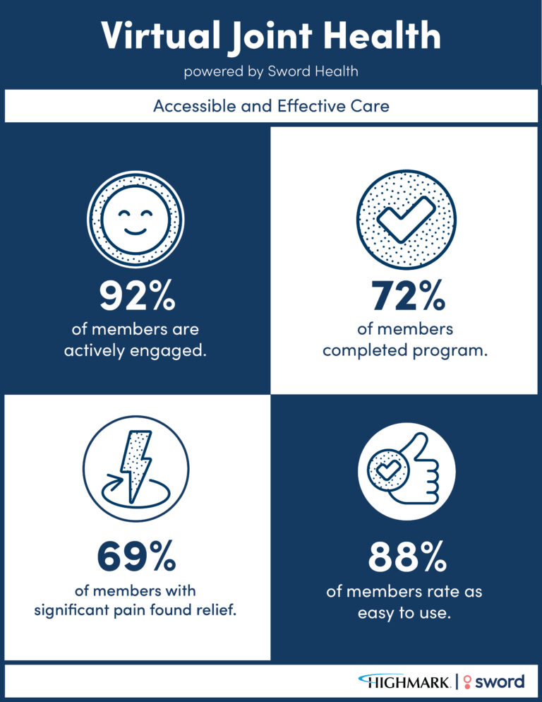 Highmark Expands Virtual Care Offerings with Pelvic Health Program ...