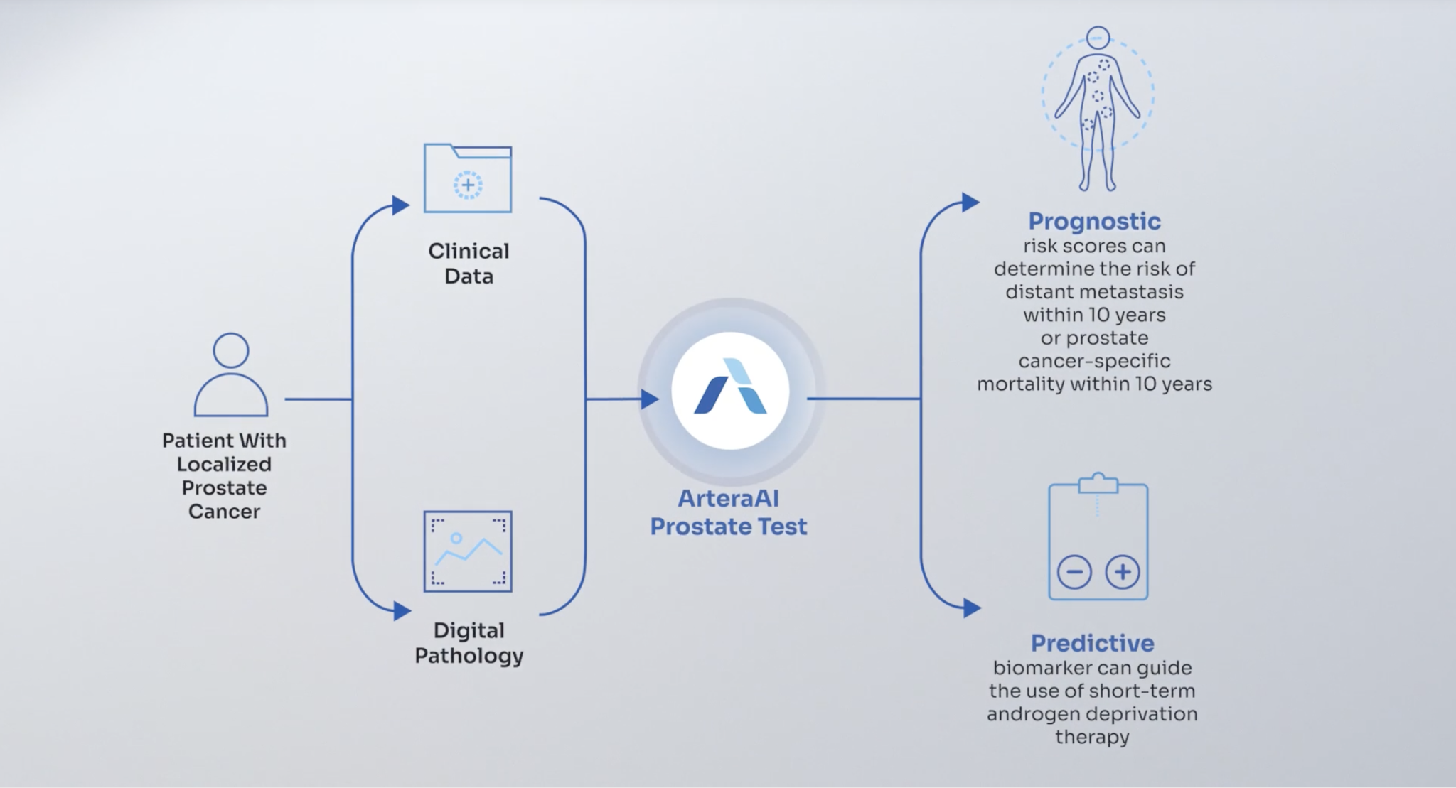 FDA Authorizes ArteraAI Prostate: The First AI-Powered Tool for ...