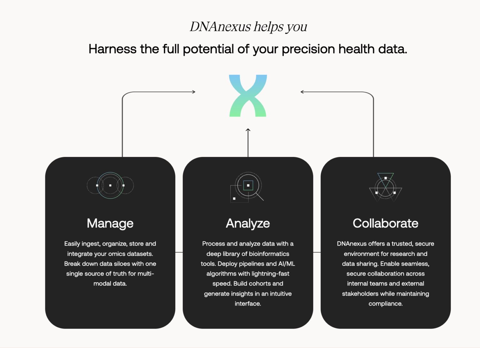 DNAnexus and Oracle Health to Integrate Genomic Data into Clinical Care