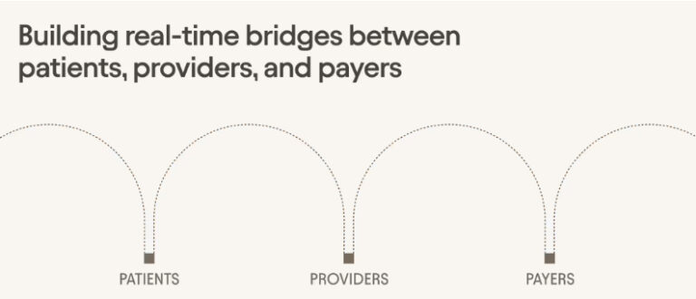 Abridge and Availity Partner to Automate Prior Authorization at the ...